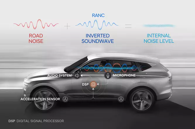 Redução de ruído ativa aparecerá em carros do futuro 157_3