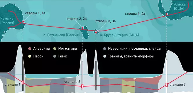 Morero oa ho tšela ka strait strait