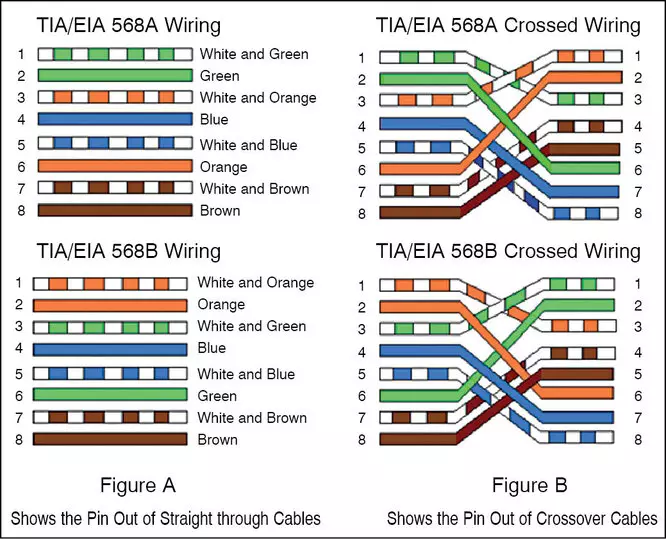 Cable Crim Diagram.