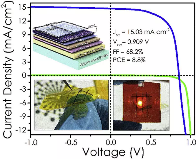 Chruthaigh Skoltech seoltóir trédhearcach solúbtha ó nanotubes 218_3