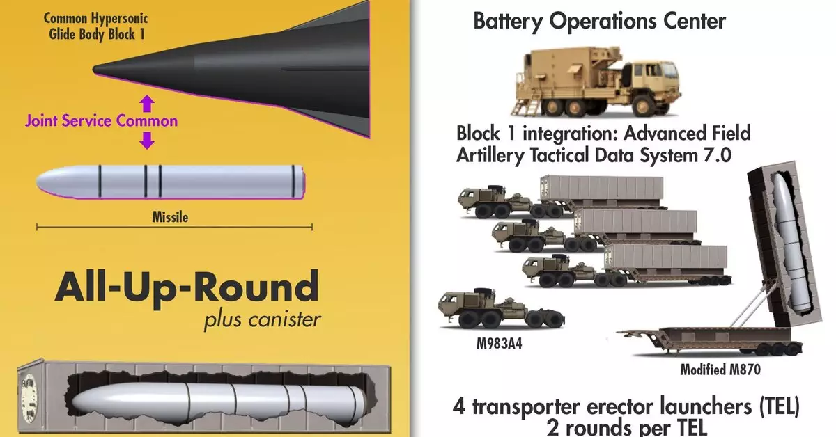 Makaranas ng Pentagon ang isang bagong hypersonic complex