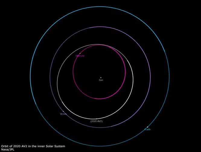 Vhura Asteroid orbit