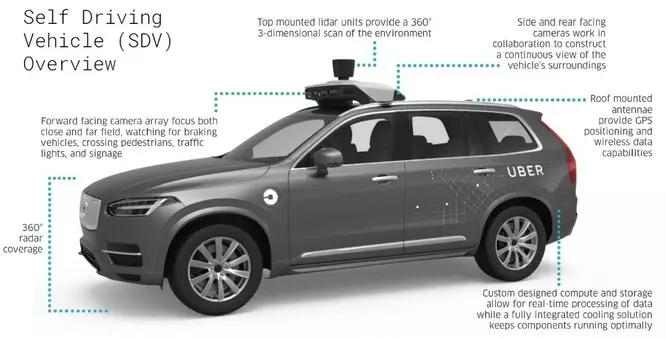 Imoto engahleliwe ye-volvo uber