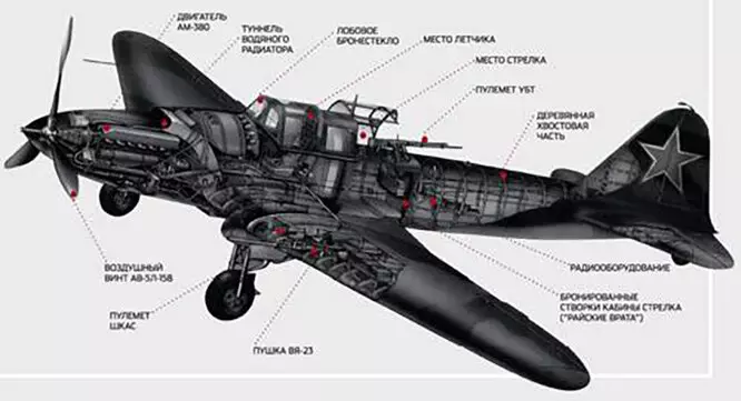 Makaman Nasarar: Daga Grenades zuwa Fighter 315287_10