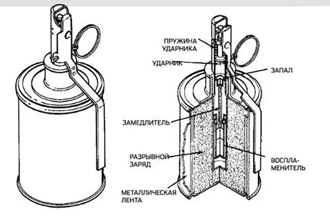 Zida Zapamwamba: Kuchokera ku Grenade kunkhondo 315287_4