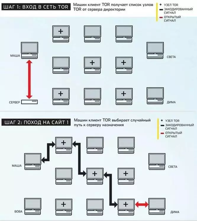 Mama @ Narhia, Dad Internet: Hacker vs Pentagon 315540_4