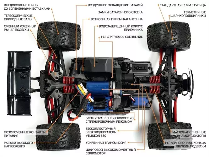 Tuning modele të kontrolluara nga radio 317672_3