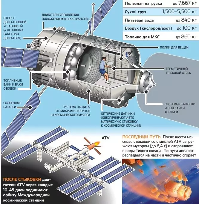 Alchymista naopak: Super Heavy Space Truck 318587_7