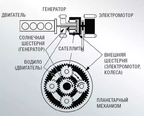 在V6電機的每個氣缸上佔兩個噴嘴。在4個大氣壓的壓力下在進氣中註入汽油，而第二個是直接進入燃燒室（130atm。）。電動機開發人員聲稱，通過組合兩種注射類型的益處，它們能夠在整個轉速範圍內增加發動機扭矩7％，同時降低有害物質的燃料消耗和排放。