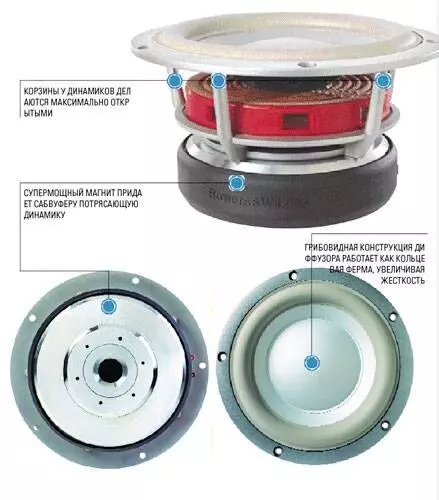 Ta bassen: Subwoofer 319334_4