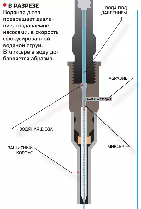 Scalpel مایع: فرسایش 321805_3