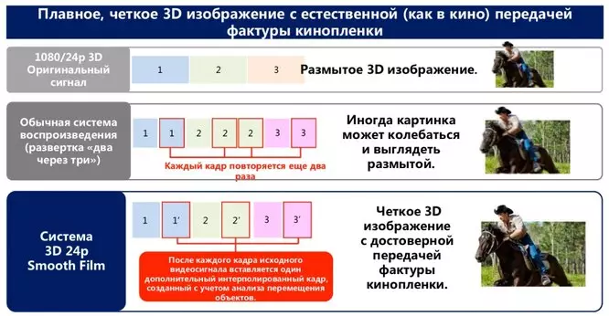 Video 3D: futuro adelante 329408_4