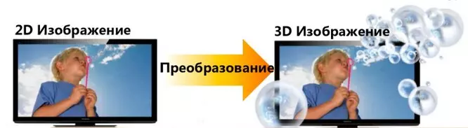 3D ვიდეო: მომავალი წინ 329408_6