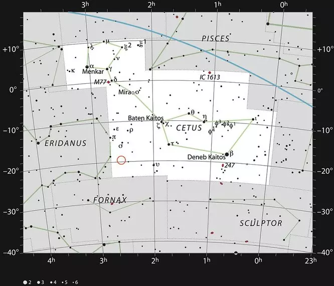 Braziliaanse astronomen vonden een tweeling van Jupiter bij de schemering van de zon 329619_3