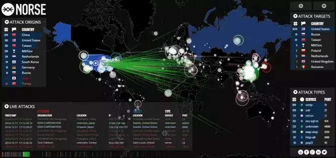 Nova internetska usluga prikazuje hakerski napadi u stvarnom vremenu 329936_2