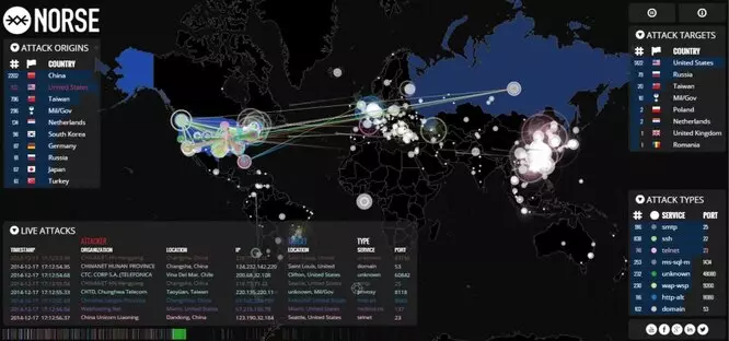 Jasa online anyar nunjukkeun serangan hacker dina waktos nyata 329936_3