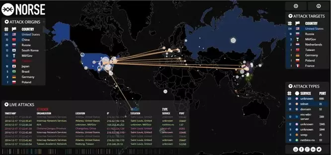 Jasa online anyar nunjukkeun serangan hacker dina waktos nyata 329936_4