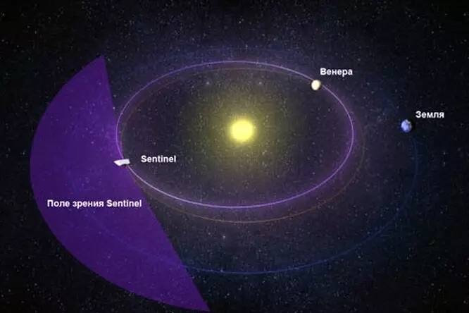 Soukromé zabezpečení Podnik: Asteroid Guardian 330867_2