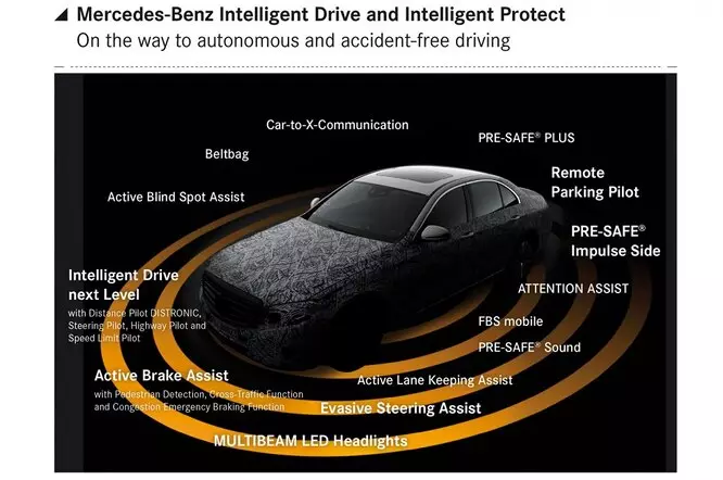 Hva vil overraske den neste generasjonen MERCEDES-BENZ E-CLASS? 333029_4