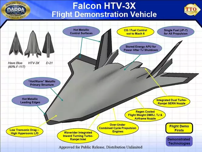 Aviões hipersônicas a uma velocidade de 7000 km / h 333302_3