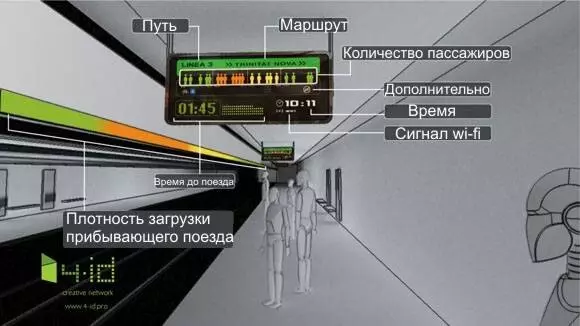 Na zaslonu se prikazuje informacije o distribuciji putnika unutar automobila, a traka indikacije svjetla dodatno ilustrira gustoću utovara automobila u pravoj razini.