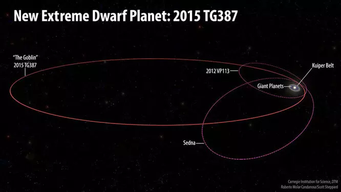 Planet X: 7 fakte interesante 348491_7