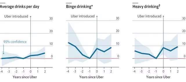 Uber vs alkohol