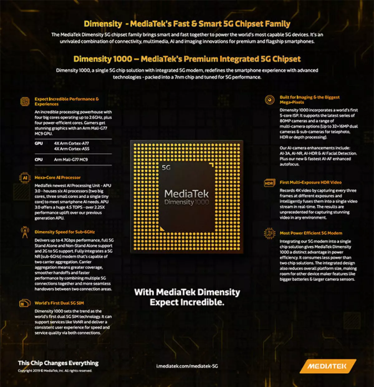 Mediatek MT6889 Dimentsitatea 1000 5g